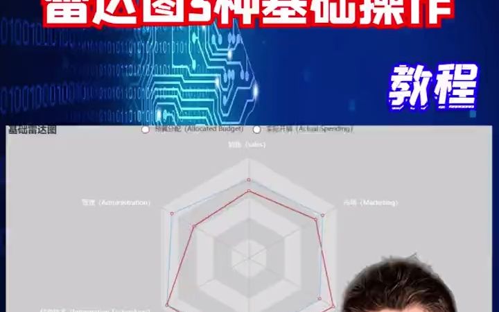 PyEchars绘制雷达图的3种数据可视化方式 #python数据可视 - 抖音