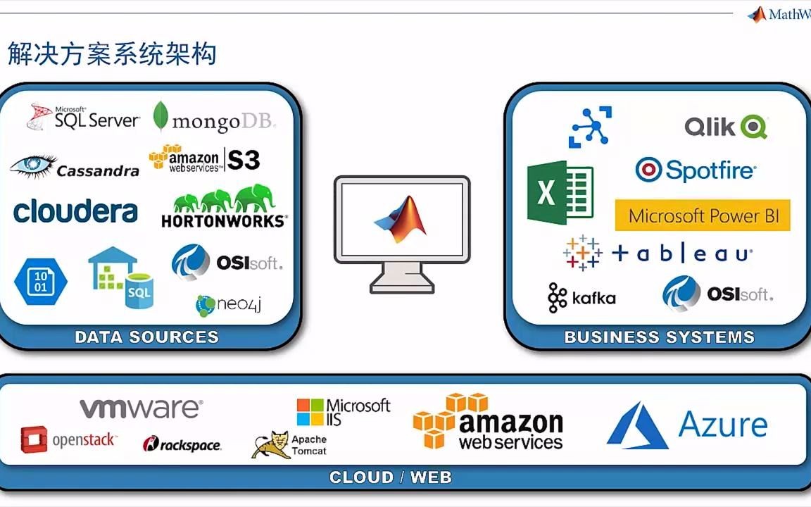 MATLAB与开源软件集成