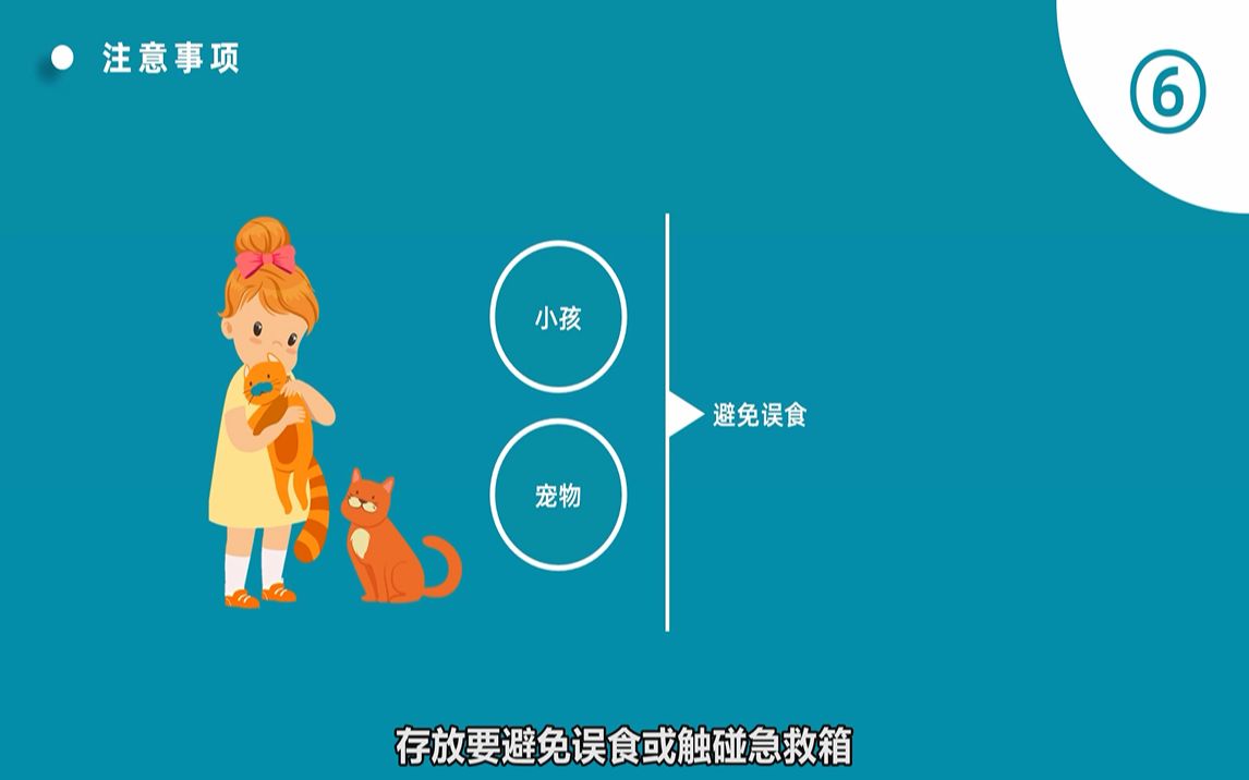 「家庭常备急救箱」如何准备家庭急救箱?