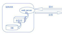 phpstudy站点域名管理