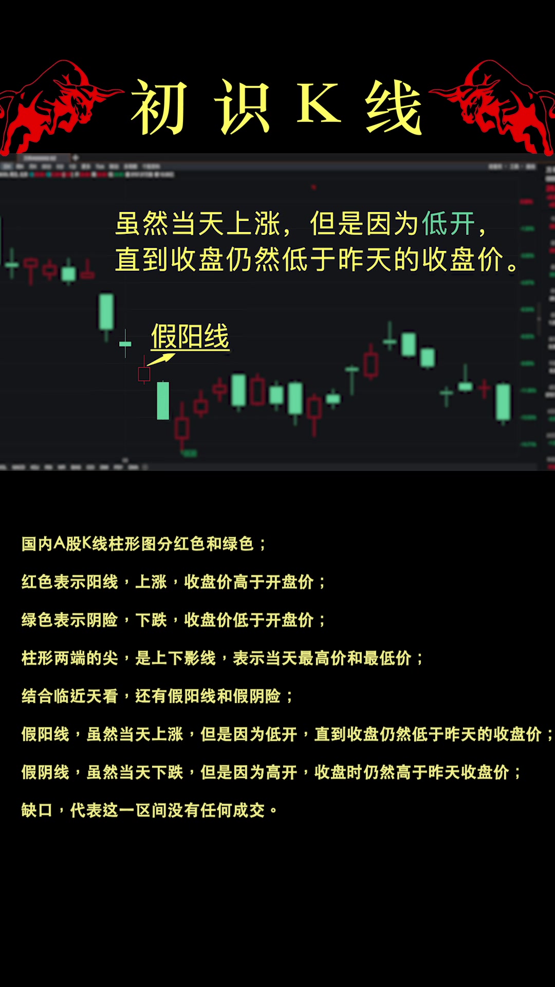 读懂K线图、认识假阳线、缺口。为什么股票红了我却没有赚钱?小...
