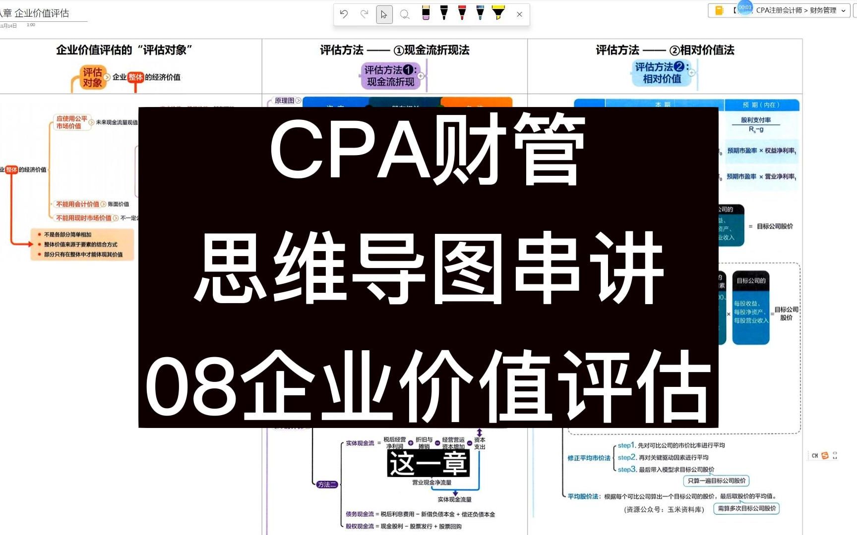 CPA财管 思维导图串讲 - 第八章 企业价值评估