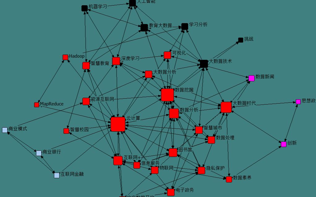citespace三天写论文!Bicomb操作实战