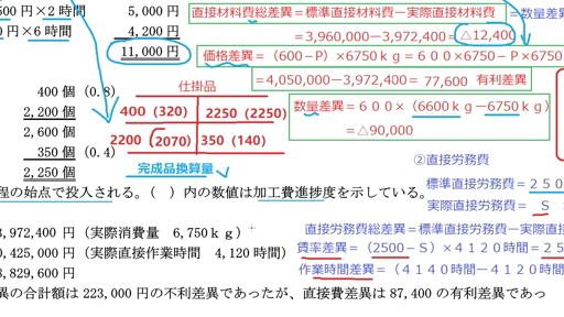 日本注册会计师考试题目 短答式题目 管理会计讲解 标准成本差异分析