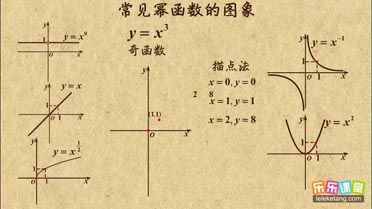 常见幂函数的图象_乐乐课堂