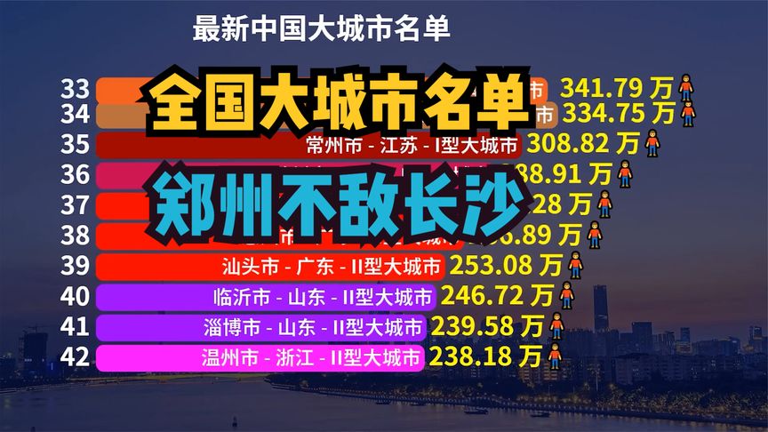 最新全国105座大城市名单首公布!超大城市7个,特大城市14个