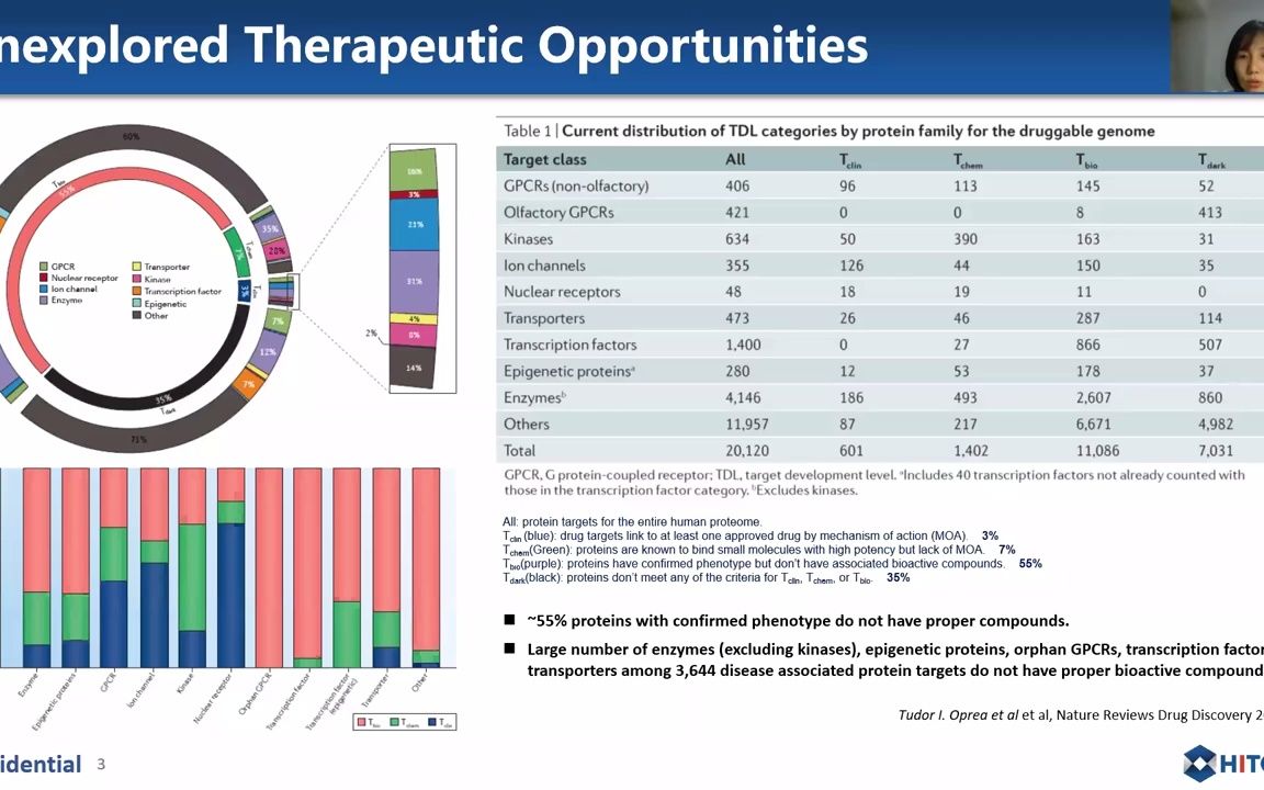 DEL技术新应用:可用于片段筛选的PAC-FragmentDEL