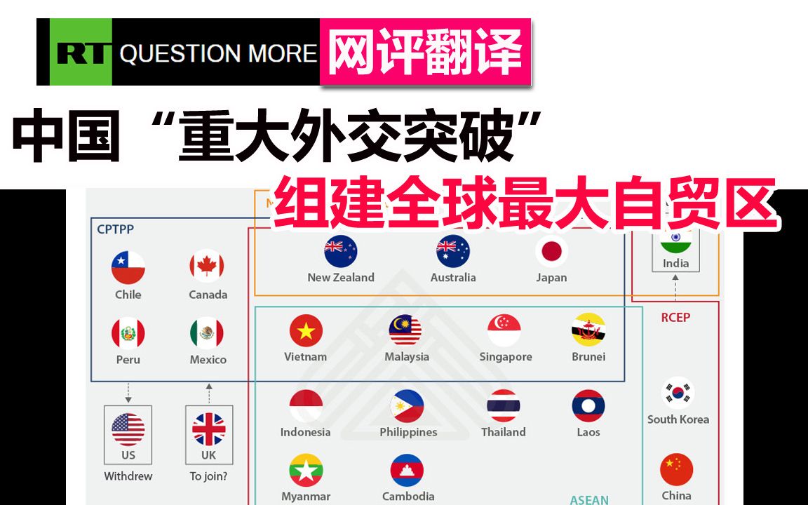 网评翻译:中国“重大外交突破”组建全球最大自贸区