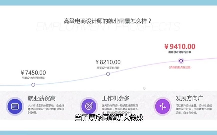 平面设计里包含的另一个设计领域(电商设计)