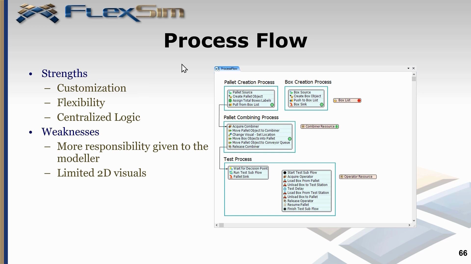 FlexSim 2020官方培训教程 Core Training Day 2