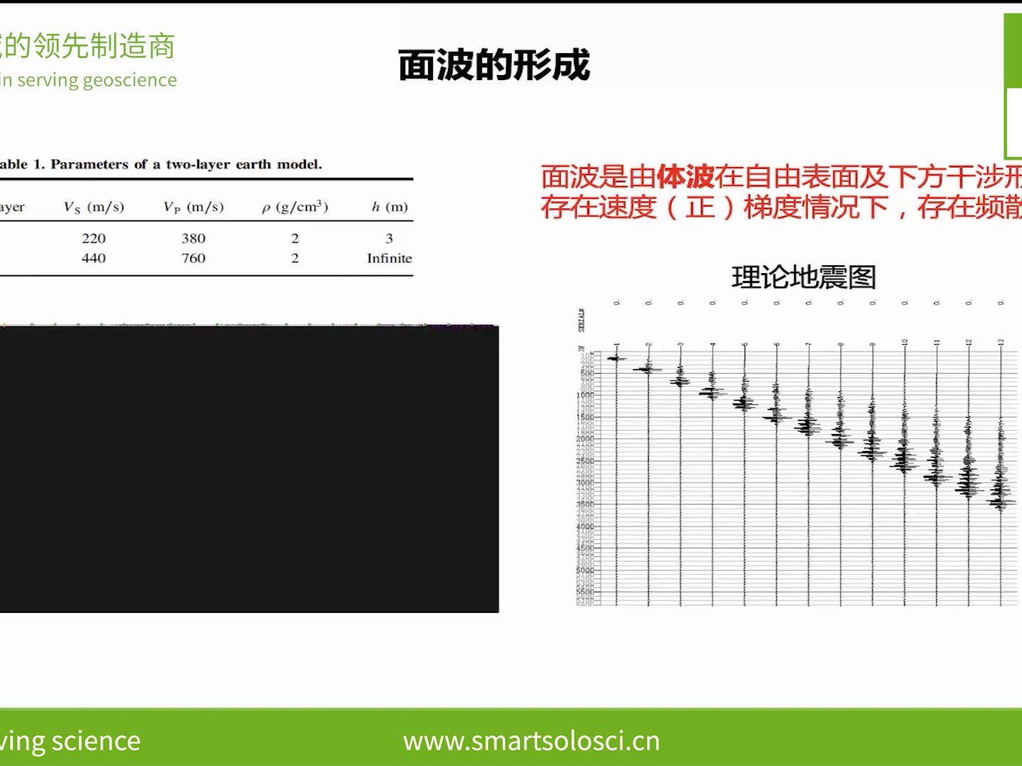 面元科学仪器:面波探测技术原理与实践