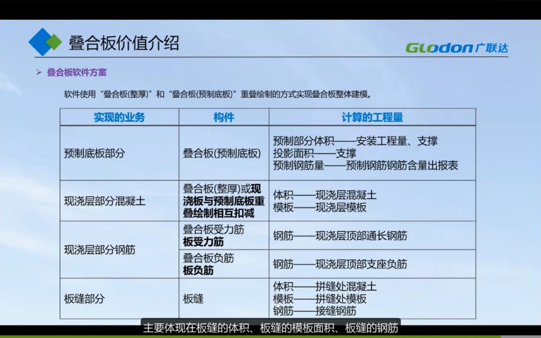 快速掌握装配式2-叠合板业务及计算方案