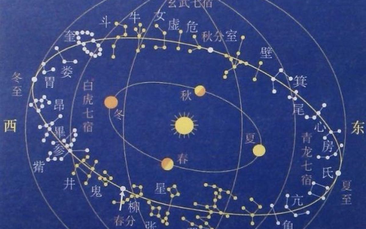 揭秘二十八星宿:中国传统文化的神秘符号,你了解多少?
