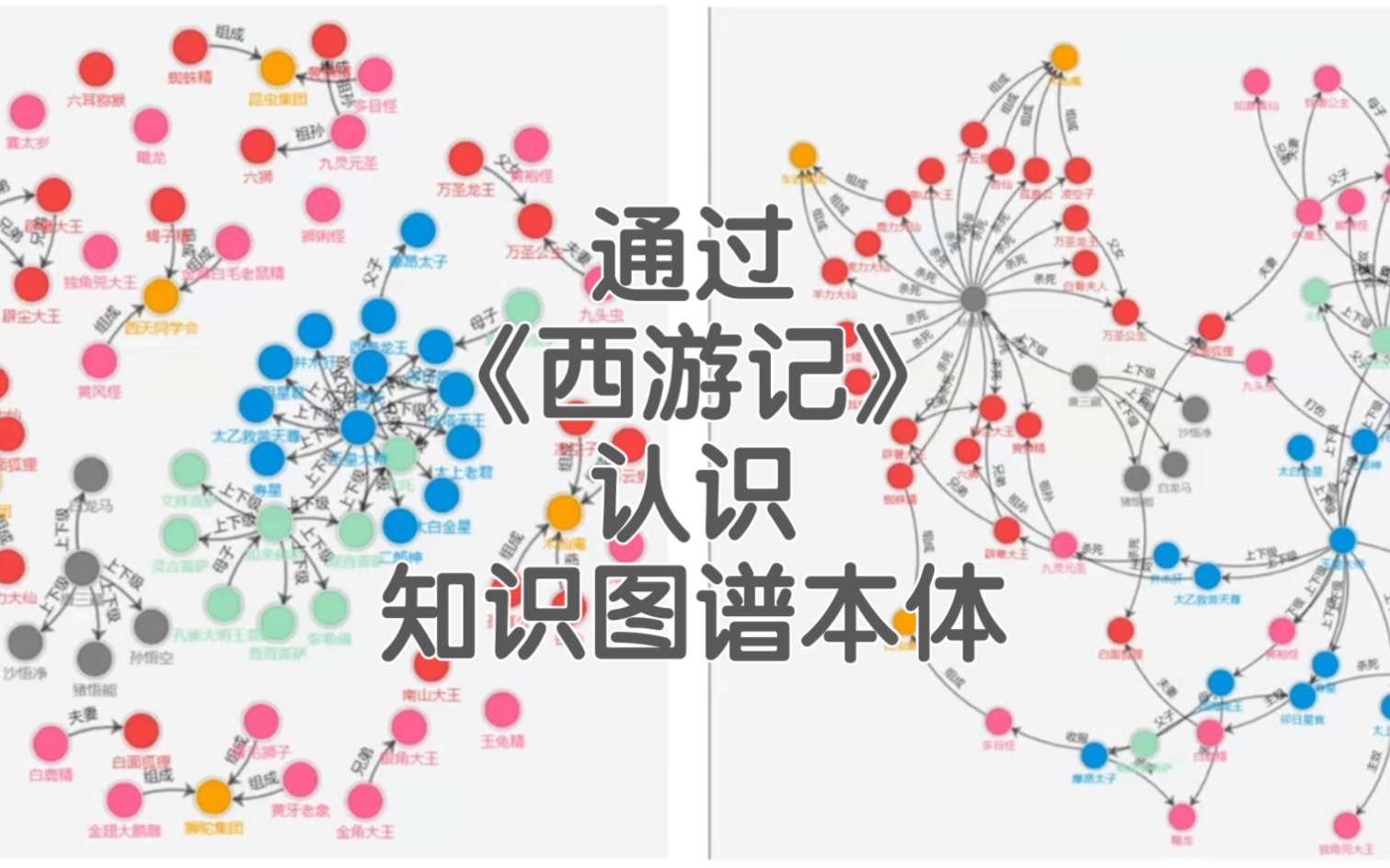 通过《西游记》人物关系图谱,认识知识图谱本体(Ontology)