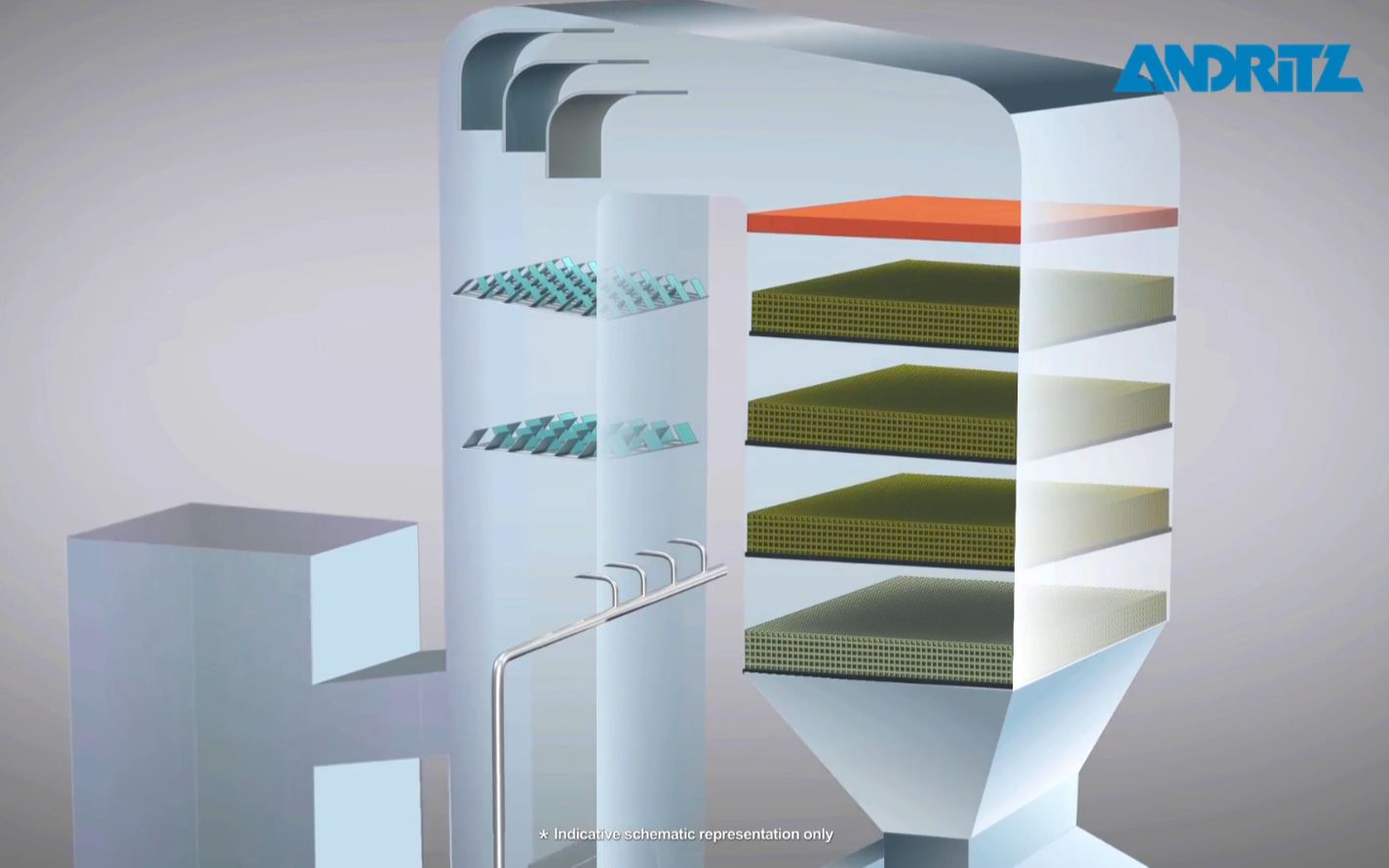 【3D动画】选择性催化还原(SCR)原理