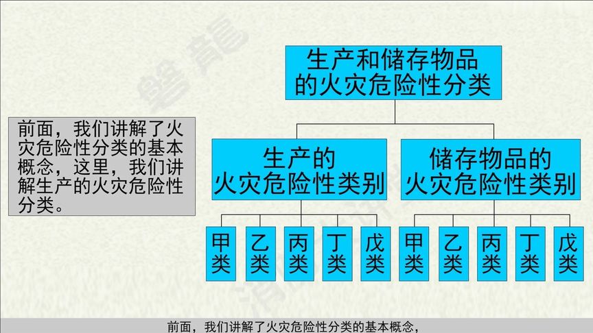 建筑设计防火规范之生产的火灾危险性分类-注册消防工程师