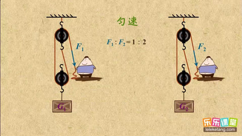 .滑轮组的受力分析