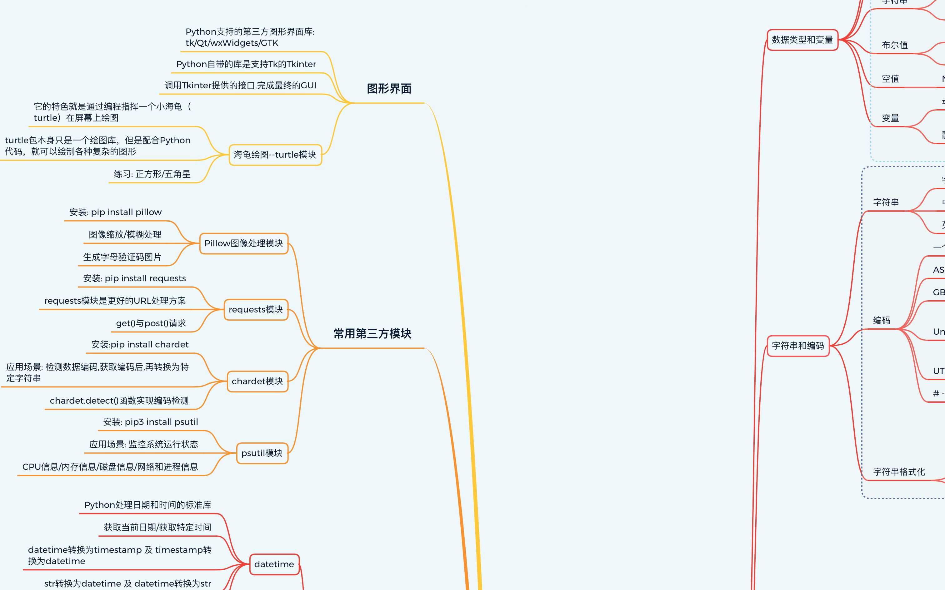 每天学Python-通过turtle模块进行复杂图形的绘制