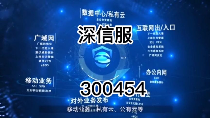 深信服,参与制定信息安全,云计算等领域的国家标准,行业标准!