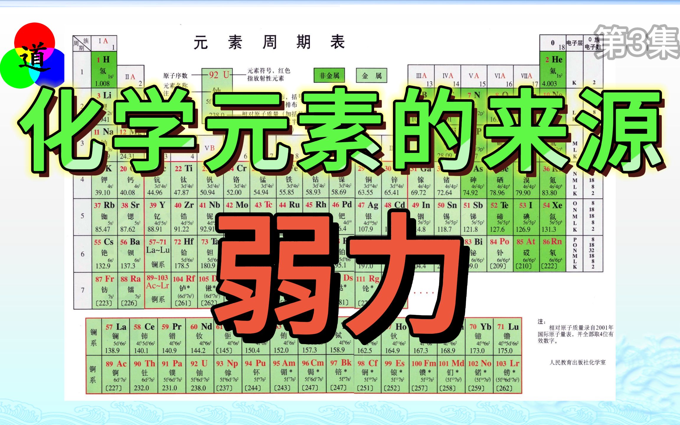 石头怎么变黄金?化学元素是怎么来的?【第3集上:弱力】