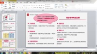 佛山世联2019新个税政策及2018年终奖计税方式宣讲视频