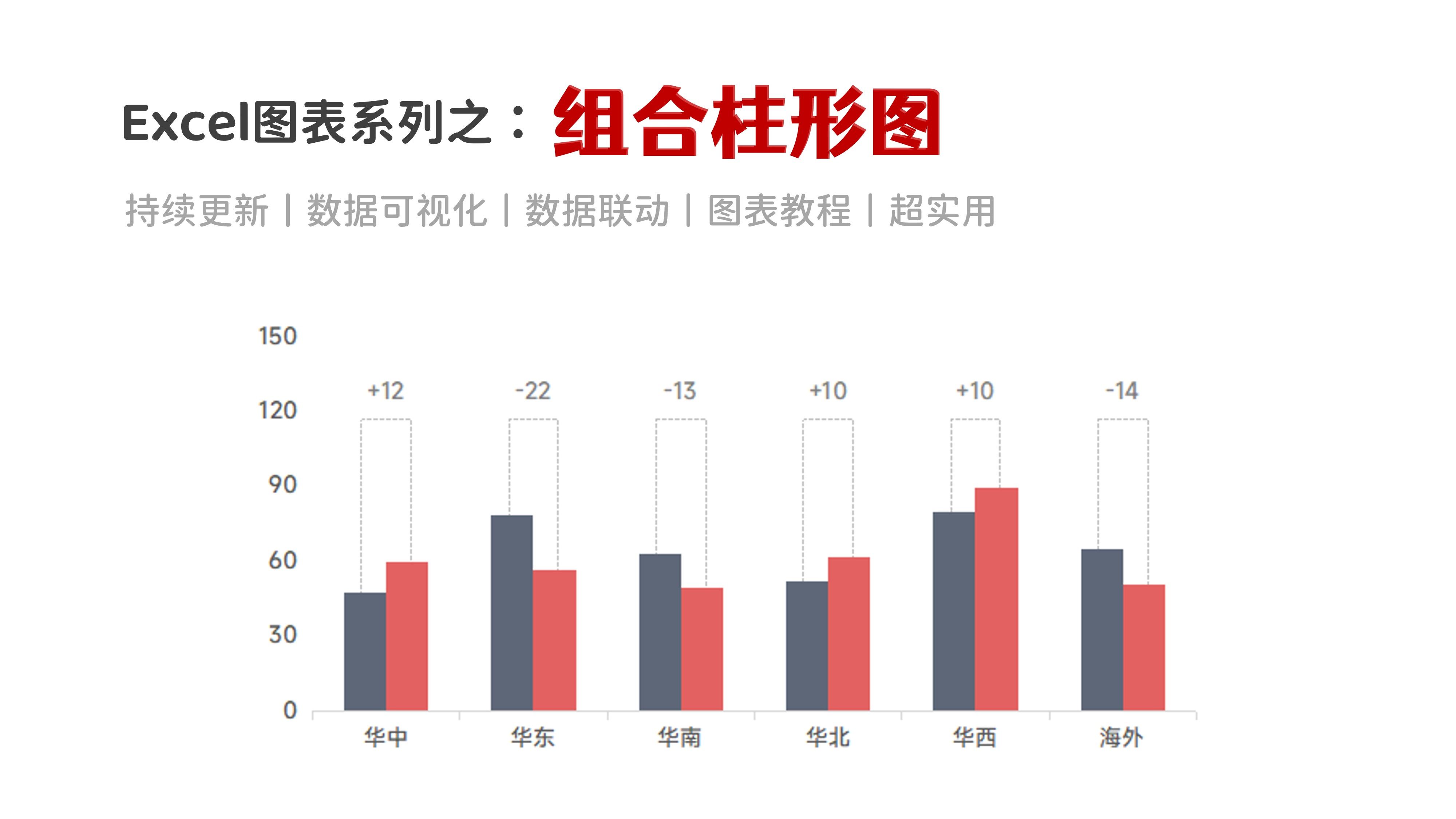 被问爆的excel组合柱形图,年终汇报就靠它了