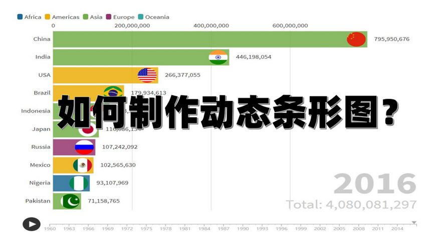 【技术分享】如何实现疫情数据可视化?如何制作疫情数据动态图?