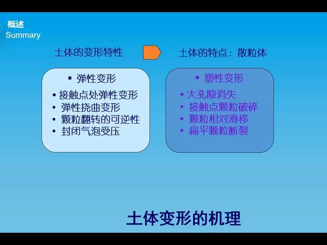 青果地热:地面沉降分层标总和法计算沉降量(一)