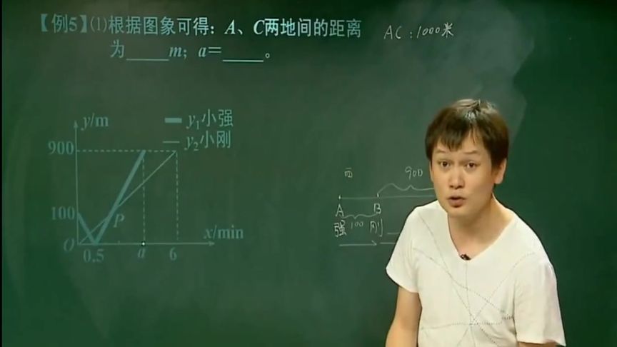 初中数学:一次函数题型归纳讲解,学霸原来都用这种方式解题