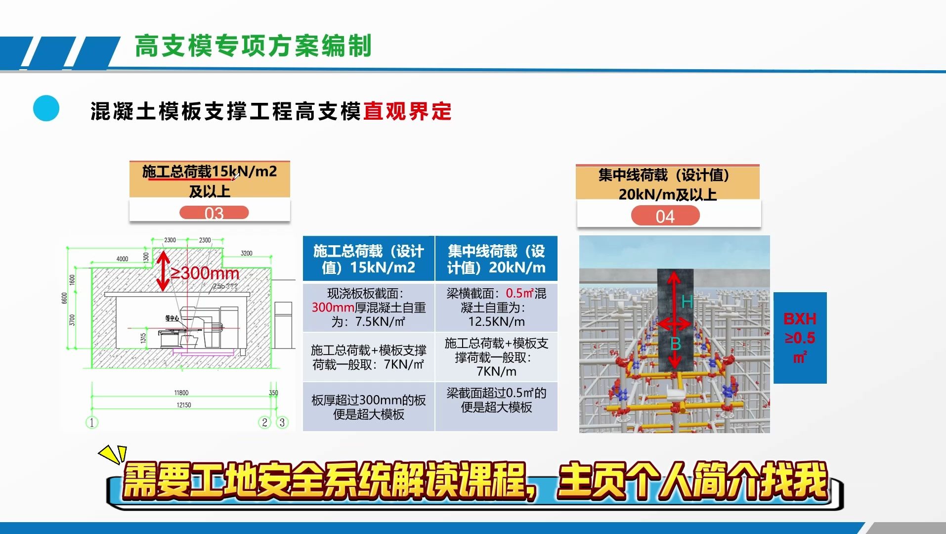 混凝土模板支撑工程高支模直观界定