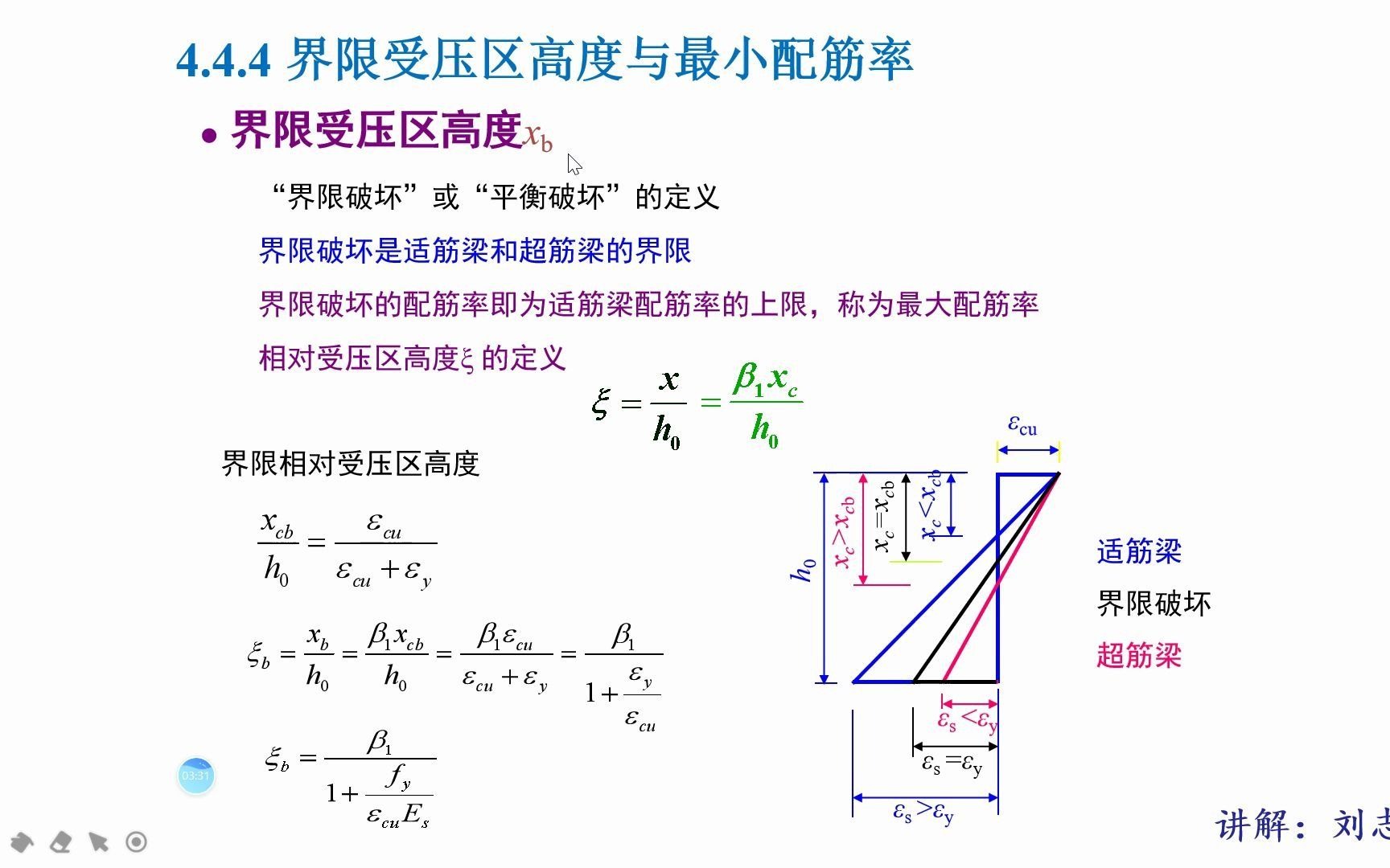 4.4-2 正截面受弯承载力-混凝土设计原理-梁兴文第四版