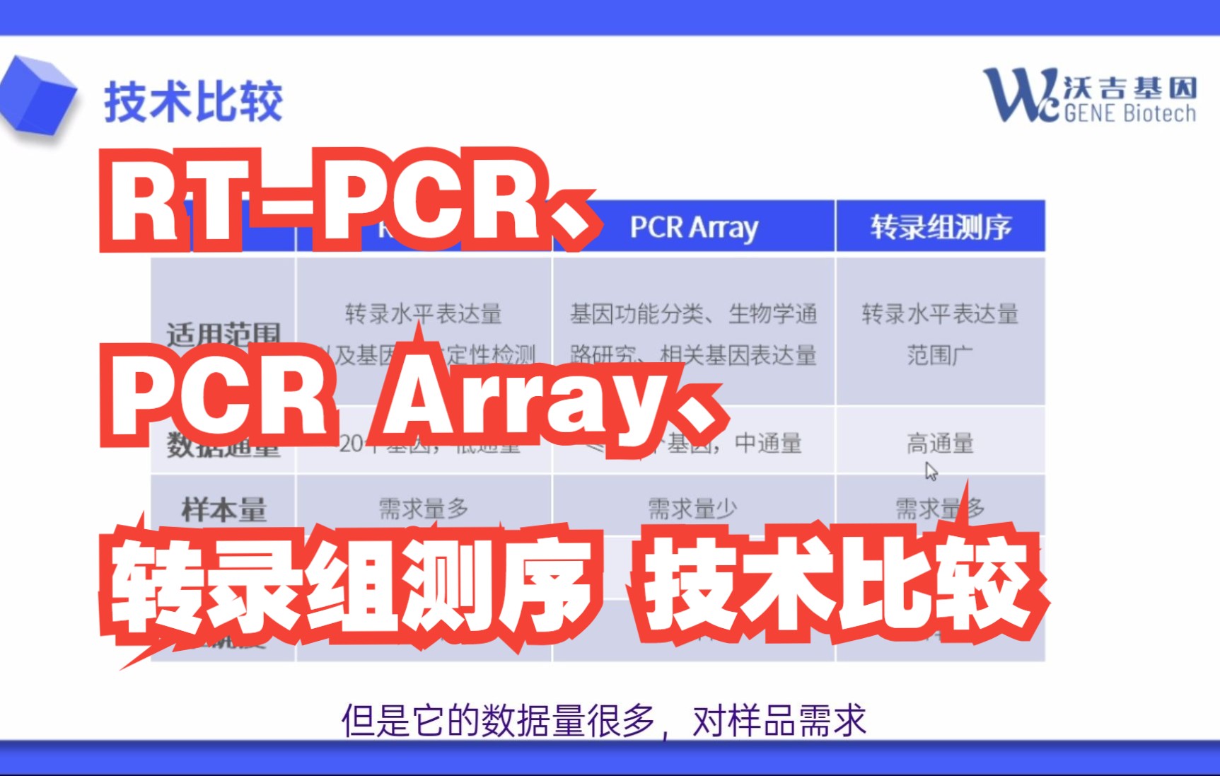 RT-PCR、PCR Array、转录组测序技术比较