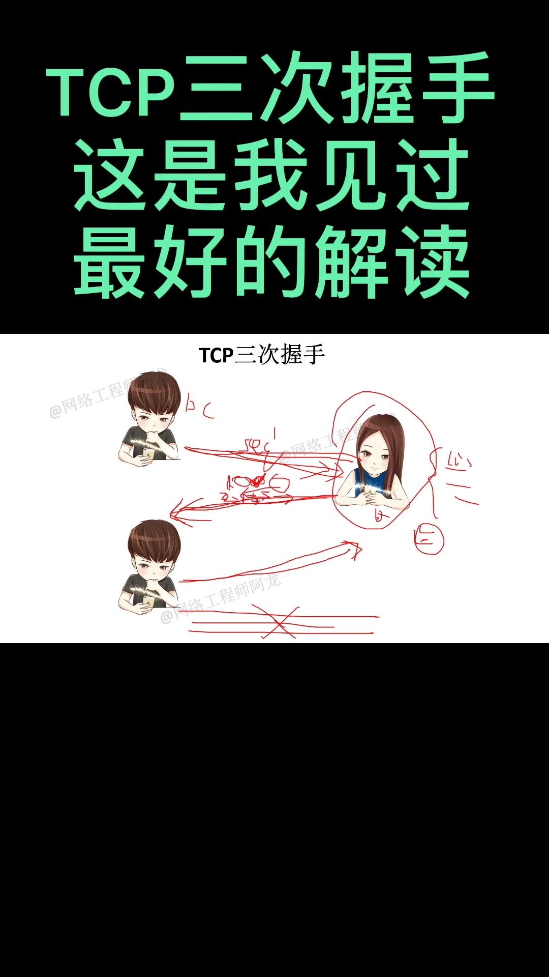 关于TCP三次握手,这是我见过最好的解读