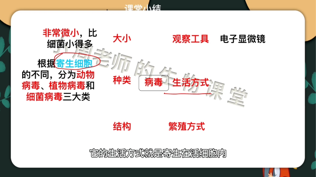 病毒重难点一:病毒的种类和生活方式,你了解多少? #初中生物 #病毒 #...