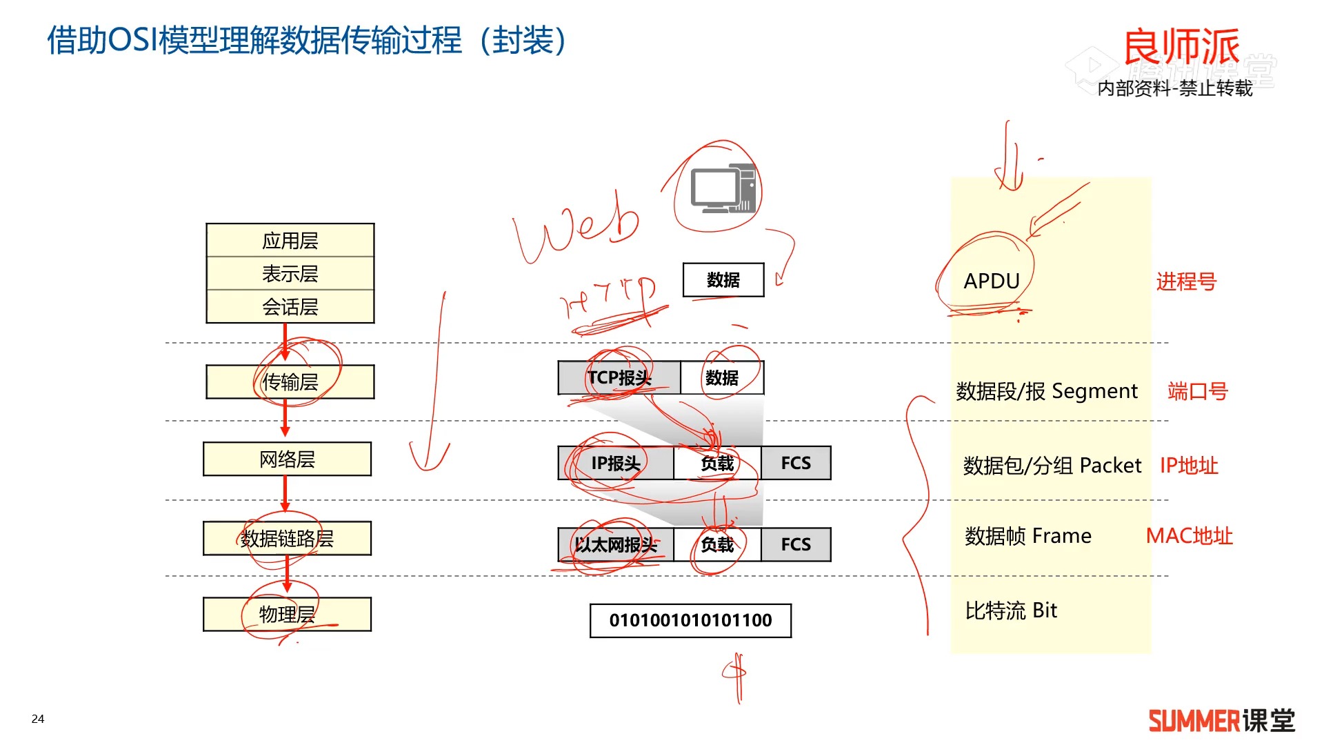 [04]--01-3 理解数据封装与解封过程