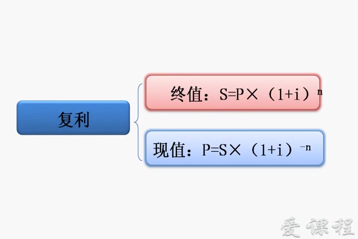 【财务管理】西南交通大学丨含课件