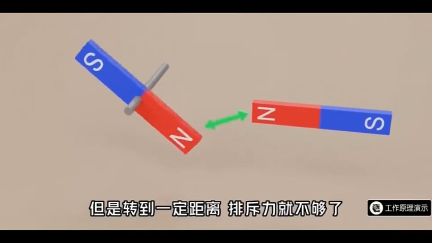 电动机原理