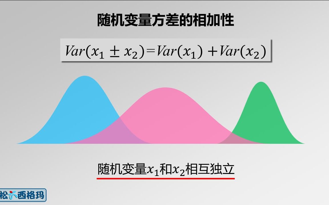 统计学与质量017 - 随机变量的独立性以及方差的相加