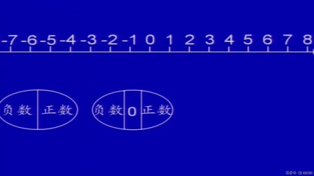 课例《认识负数》(刘德武)