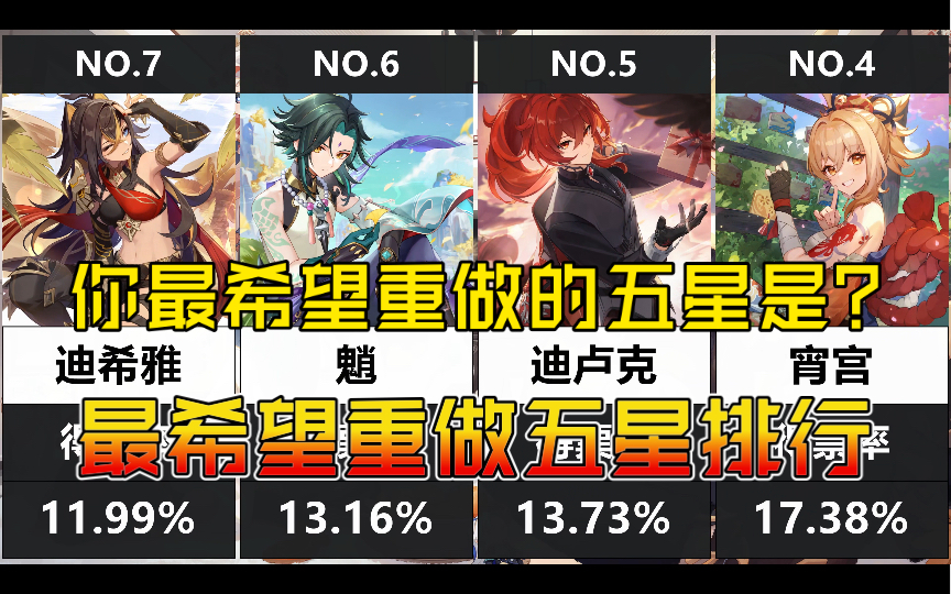 【原神】最希望重做的五星角色排行,你最希望重做强度的五星是?_原神