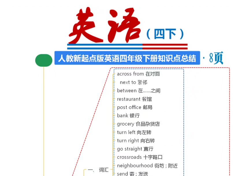 人教新起点版英语四年级下册知识点总结