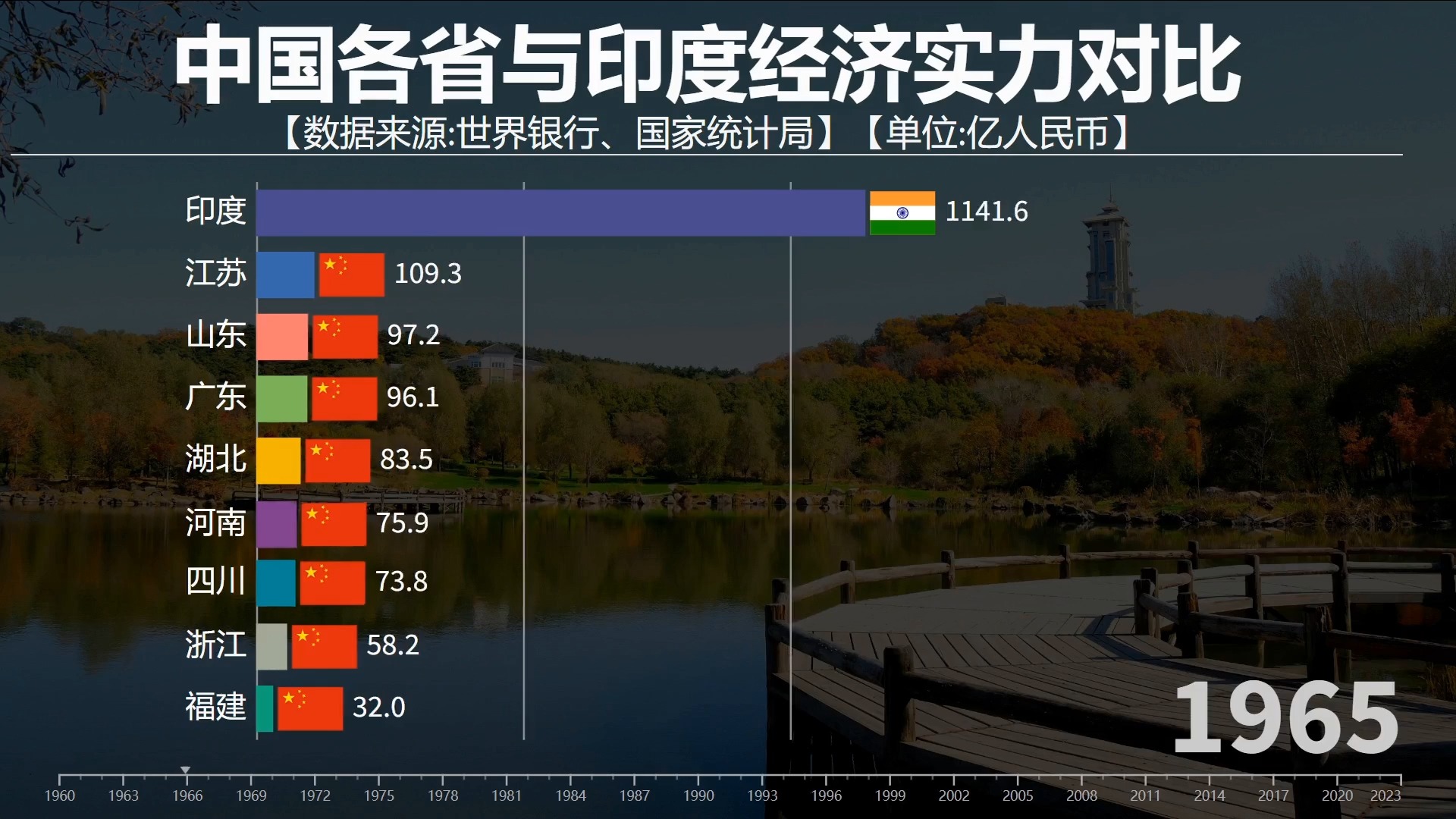 印度实力不容小觑!中国各省与印度经济实力对比
