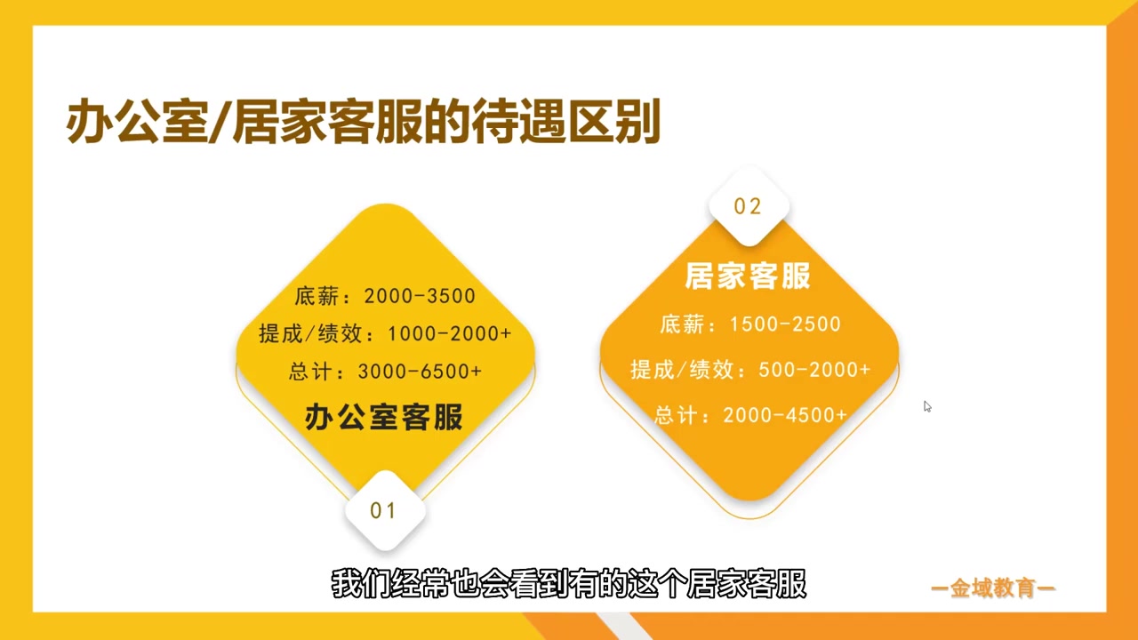 新楠】抖音电商客服培训 全31集