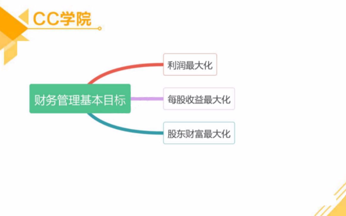 小白pass计划——cpa小白备考之财管-财务管理基本目标