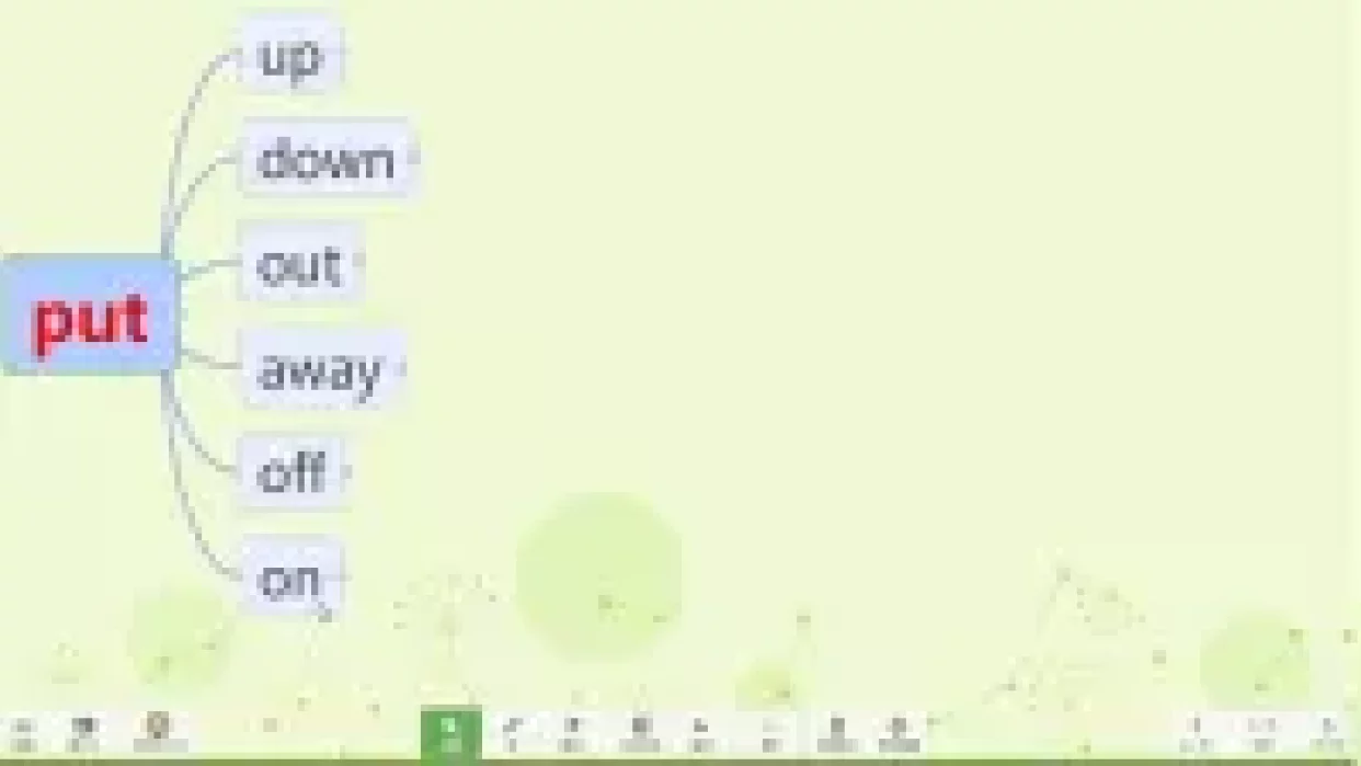 复习和归纳put组成的短语动词
