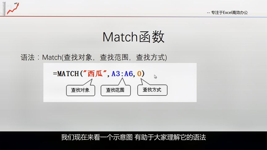 4.9 Match函数