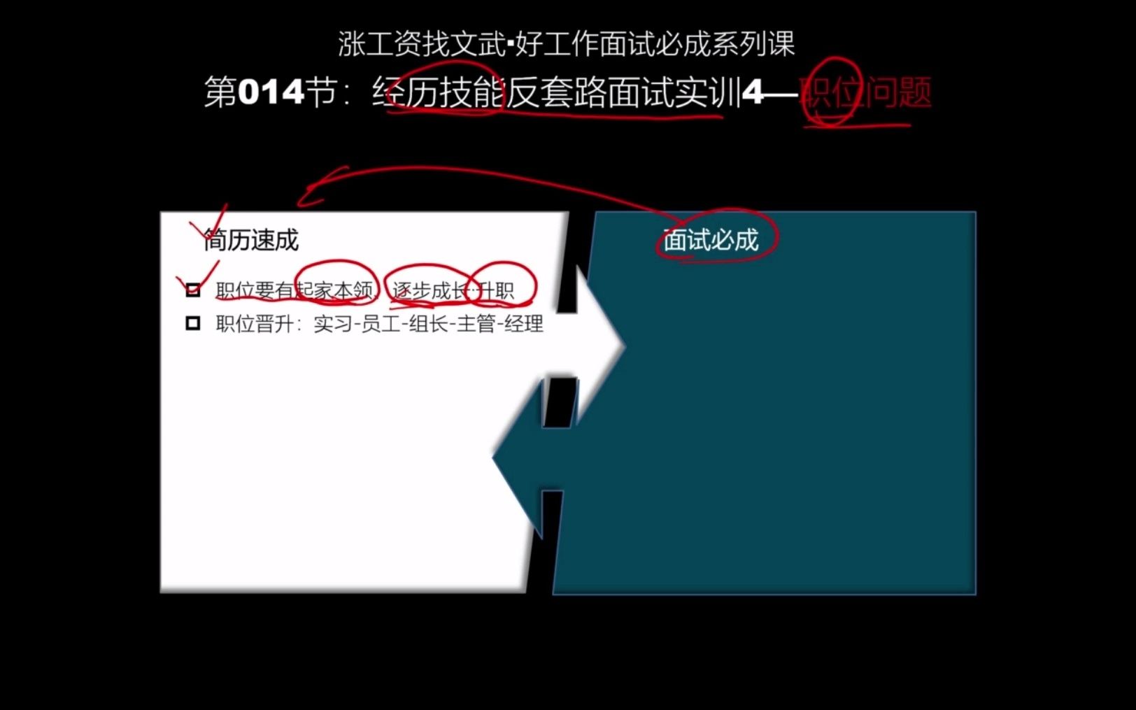 ...你选择跳槽的目标职位必须要步步高升,对你的职业发展起到什么样的...