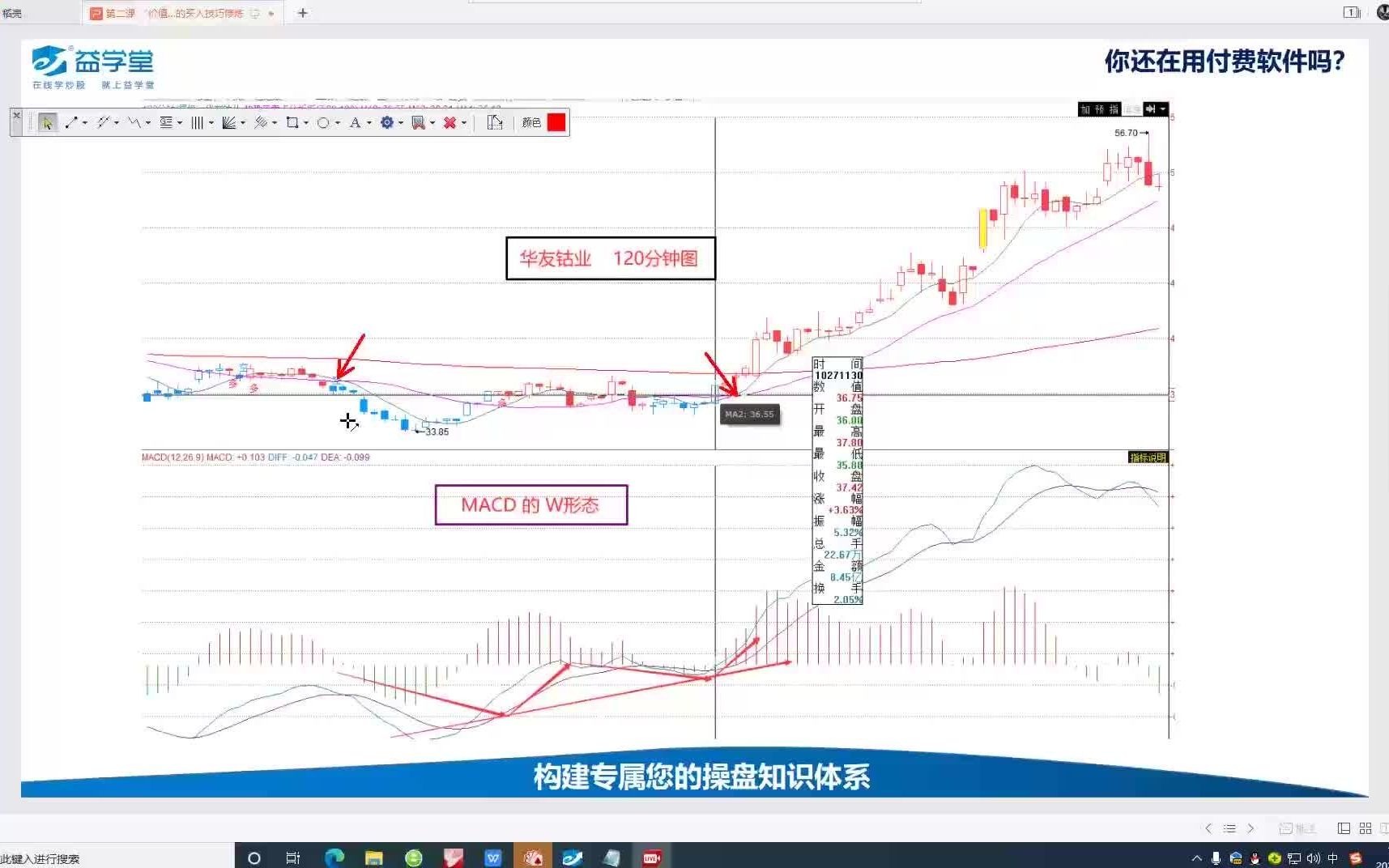 第二节“价值千金”超简单的买入技巧修炼——付廷杰