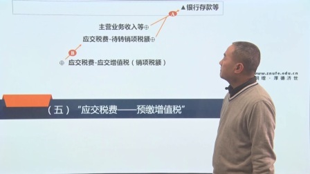 0414-增值税会计处理的其他特殊规定