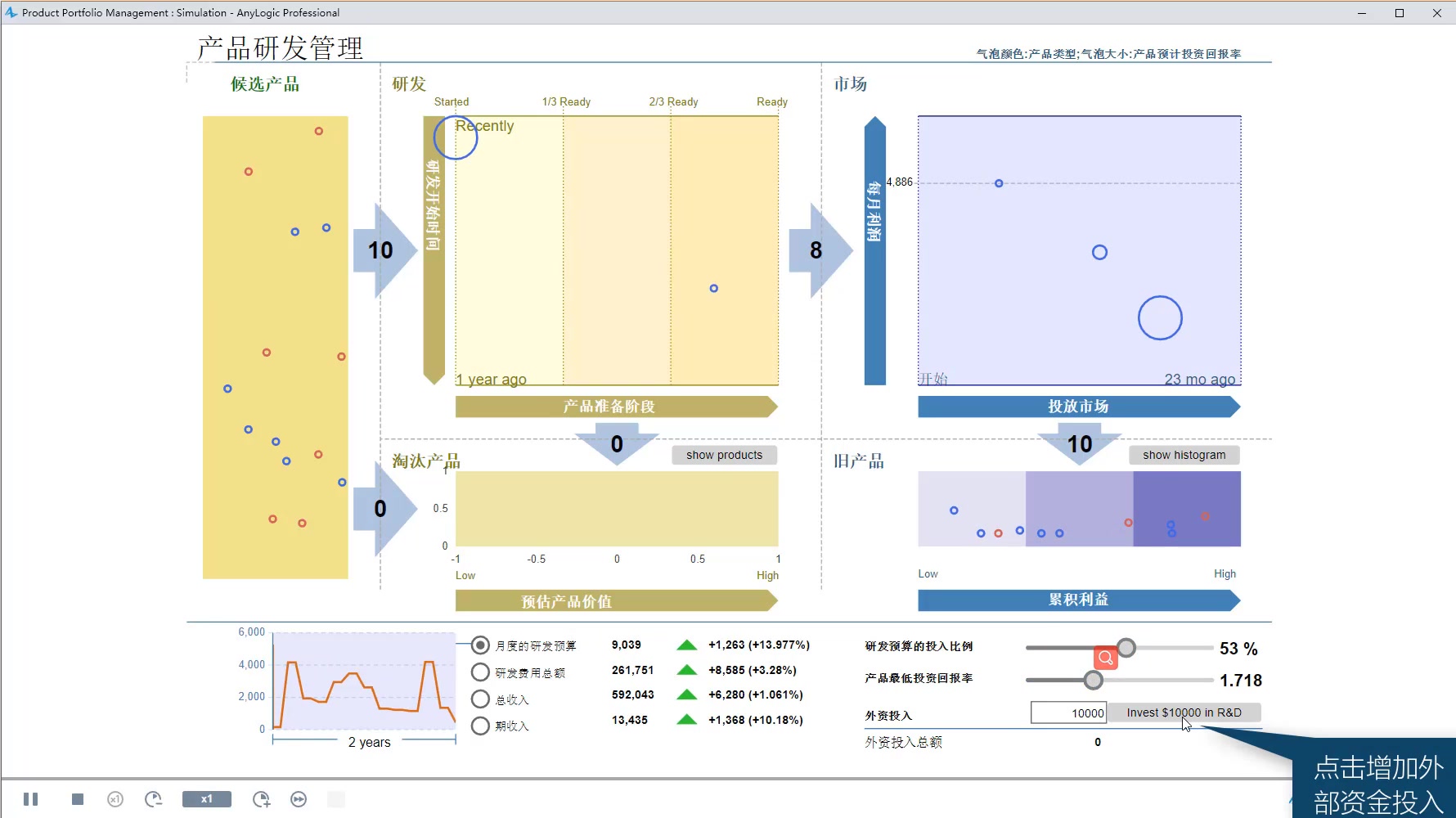 【项目与资产管理仿真系列】AnyLogic 产品研发管理仿真模型